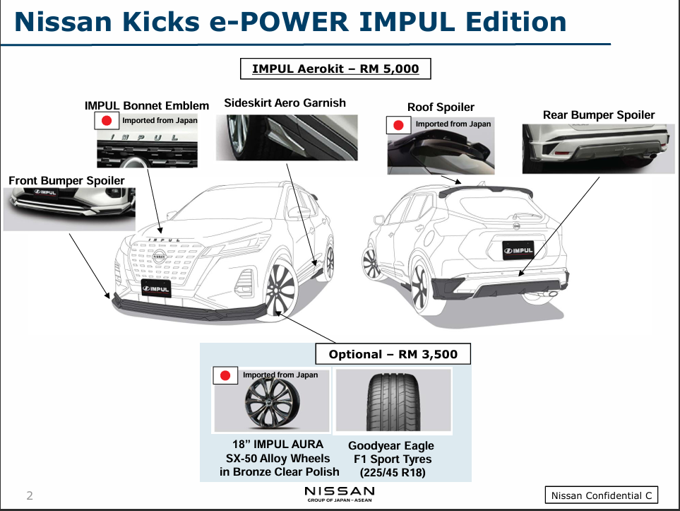 Pakej IMPUL Edition untuk Nissan KICKS e-POWER rasmi di Malaysia - Dari RM8,500 | Careta